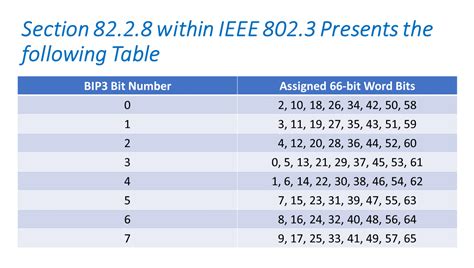 The Key For Computing The Bip3 Byte Within The Alignment Marker Blocks Sierra Hardware Design The Key For Computing The Bip3 Byte Within The Alignment Marker Blocks Sierra Hardware Design