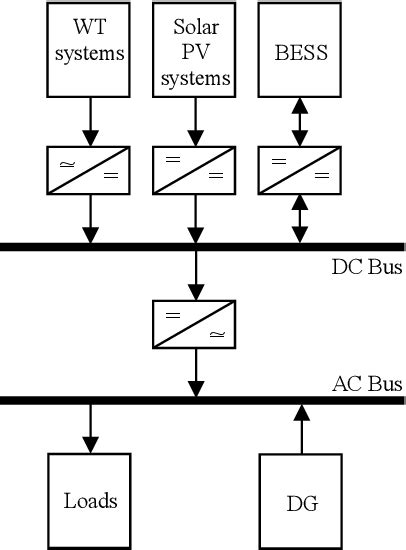 Figure 1 From An Improved Artificial Bee Colony Algorithm Based Configuration Optimization Of A