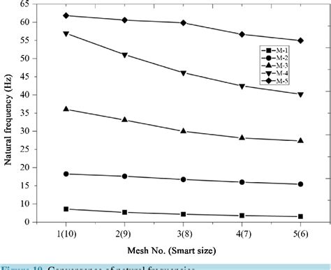 Figure 1 From Experimental And Fem Modal Analysis Of A Deployable Retractable Wing Semantic