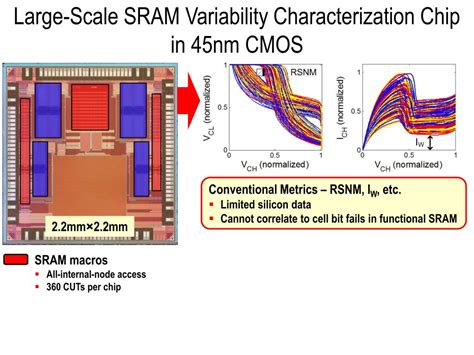Ppt Large Scale Sram Variability Characterization Chip In 45nm Cmos