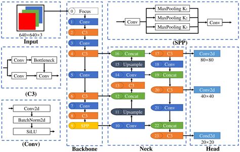 Frontiers Quantitative Detection Algorithm For Deep Sea Megabenthic Organisms Based On
