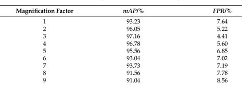 Table 2 From An Enhanced Detection Method Of Pcb Defect Based On