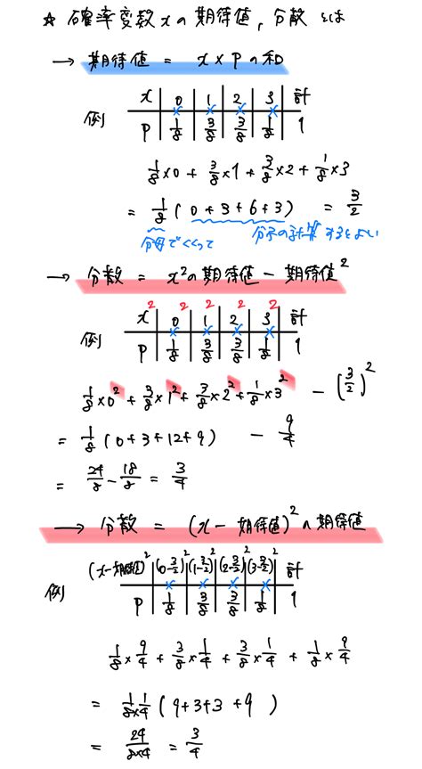 【高校数学b】統計的な推測《確率分布、確率変数の期待値・分散・変換、同時分布、二項分布、正規分布、標準化、標本平均、信頼区間、仮説検定など》 受験×ガチ勢×チート™【web問題集サイト】