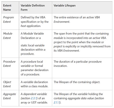 Scope Vs Extent In Vba
