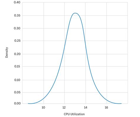 How To Export Datadog Metrics For Exploration In Jupyter Notebooks