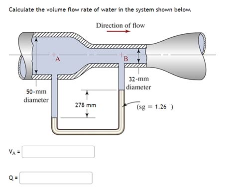 Solved Calculate The Volume Flow Rate Of Water In The System Chegg Com