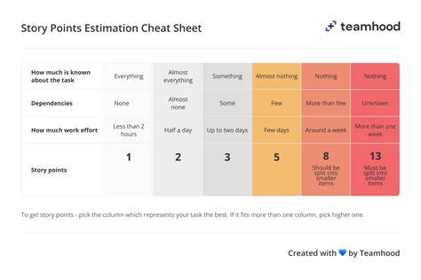 Easy Start With Story Point Estimation Techniques And Tips