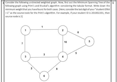 Solved Consider The Following Undirected Weighted Graph