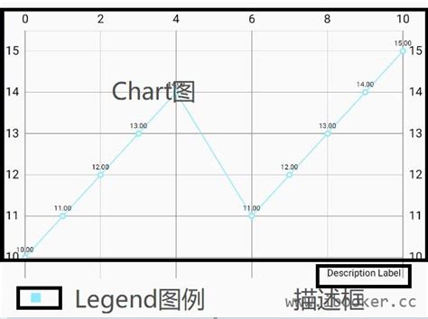 基于mpandroidchart开发linechart折线图 《android开发那些事》 书客创作