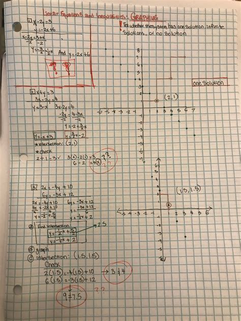Help What Am I Doing Wrong Graphing Linear Equations And