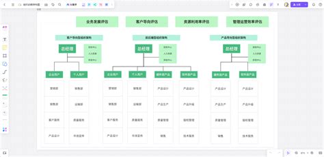 管理者使用组织架构图可以清晰地了解公司内部的层级结构和关系，从而更好地制定战略决策