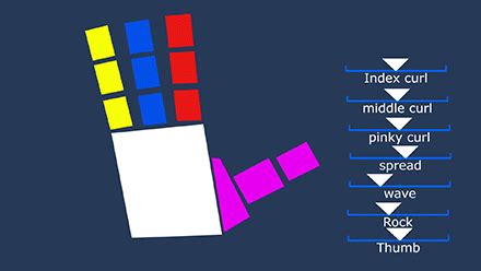 Sprite Sheet Joystick Schematic R Aftereffects