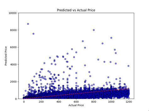 Assessing Similarity Between Quality Of Life And Happiest Country Finland By Niels Van
