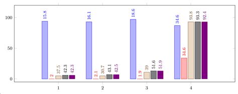 Pgfplots Adding Text To Explicit Meta Node Labels From Table Tex