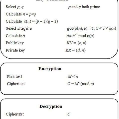 6 Diffie Hellman Formula 15 Download Scientific Diagram