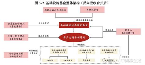 重磅，首批4只来了！ 【导读】首批4只消费基础设施公募reits上报 中国基金报记者 方丽 陆慧婧 当天上报，当天即刻受理，首批消费基础设施r