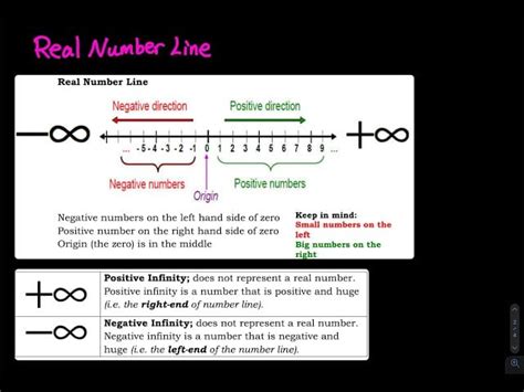 Understanding Positive And Negative Infinity Genspark