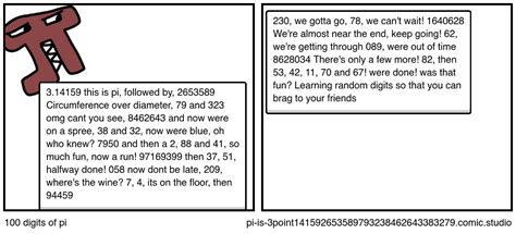 100 Pi Digits