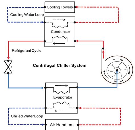 Schematic Of Water Cooled Centrifugal Chiller System