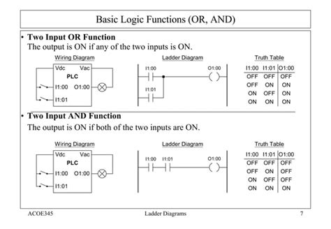 Ladder Intro Tutorial PPT Programming Languages Computing