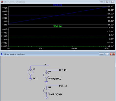 Ltspice 2413 Behavioural Source With Idt Dosent Work In Ac Mode Qanda Ltspice Engineerzone