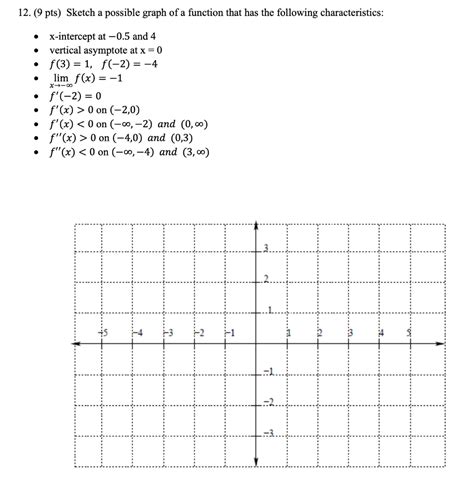 Solved 12 9 Pts Sketch A Possible Graph Of A Function Chegg Com