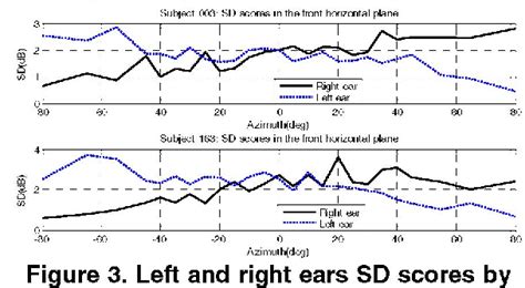 Virtual Acoustic Space Semantic Scholar