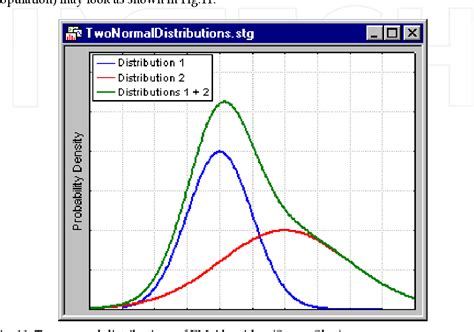 Figure 11 From Algorithms For Cad Tools Vlsi Design Semantic Scholar