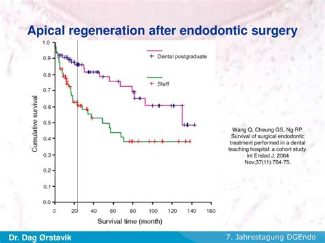 Ppt Tooth Survival Of Endodontically Treated Molars Powerpoint Presentation Id5544221