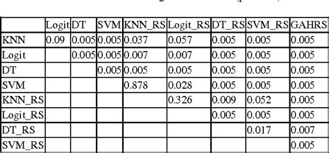 table 1 from a genetic algorithm based heterogeneous random subspace