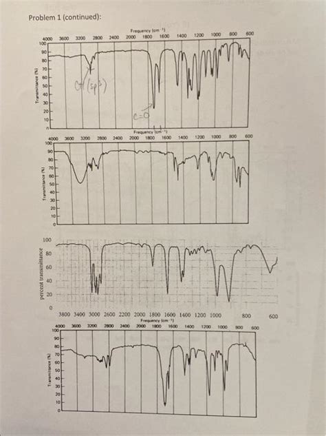 Solved IR Problems 1 Match Each Of The Spectra Below With Chegg Com
