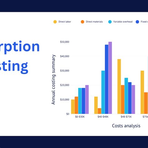 Variable Costing Concepts With Practical Examples 2023