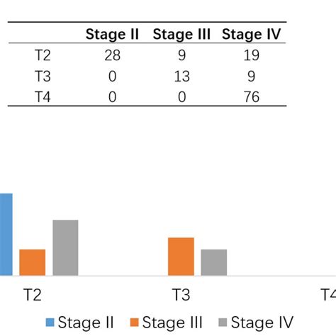 Patients Cohort Tnm Classification According To The Uicc 22 Download Scientific Diagram