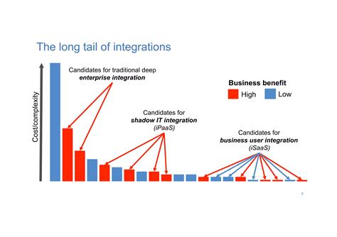 Hybrid Integration Reference Architecture Pdf