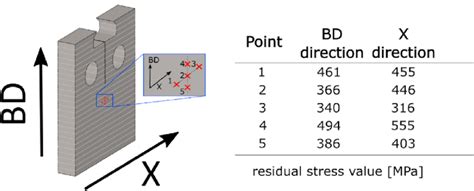 Schematic Picture Showing Position And Orientation Of Measured Residual