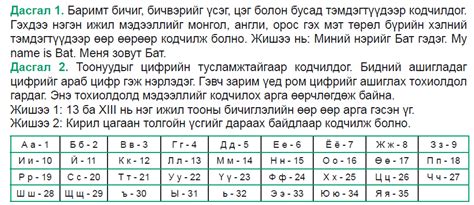 Мэдээлэл зүйн хичээл 7 р анги Мэдээлэл ба загвар Ээлжит хичээлийн хөтөлбөр 3