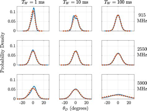 Figure 1 From Intra Network Synchronization And Retrodirective