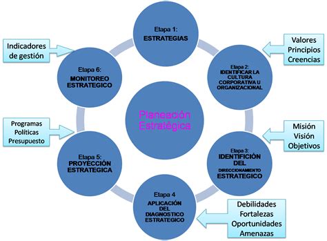 Fund AdministraciÓn Planeacion Estrategica 1