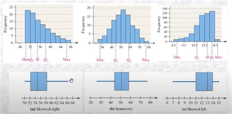 Choose The Right Viz Histogram Vs Box Plot Include Data