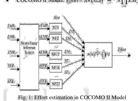Table 1 From Neuro Fuzzy Technique For Software Effort Estimation