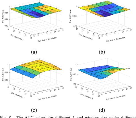 Figure 8 From Hyperspectral Target Detection Based On Weighted Cauchy