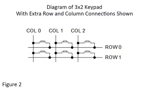 Use The PIC16F15244 Family As An I O Expander Microchip Technology