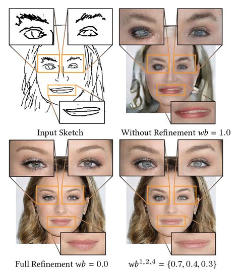 Deepfacedrawing Deep Generation Of Face Images From Sketches” By Chen