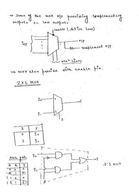 Electronics And Communication Complete Class Notes Made Easy Ese Gate
