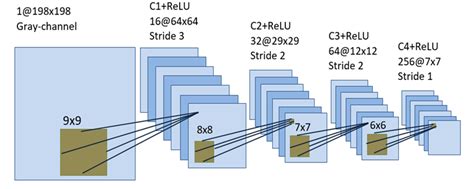 attention mask show attend and interact tell pytorch forums