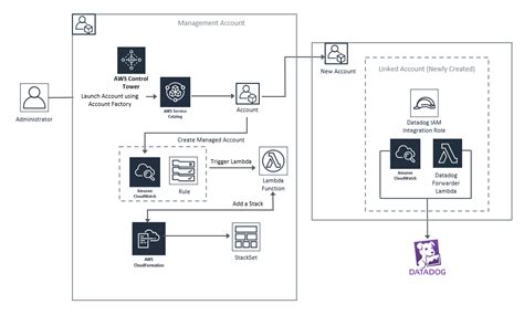 Operational Intelligence Aws Marketplace
