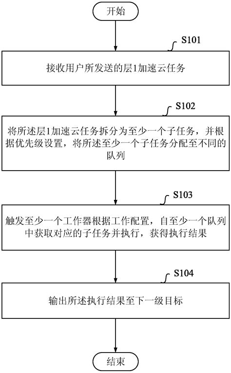 A Method And Apparatus For Accelerating Layer 1 In C Ran Eureka Patsnap