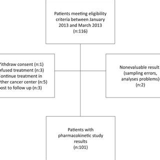 Boxplot Graphic Of Area Under The Curve AUC Distribution In Download Scientific Diagram