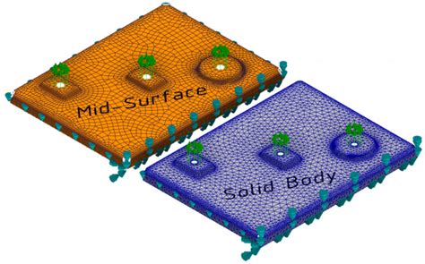 Shell Vs Solid Elements Are They Similar Gurov