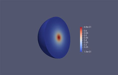 Numerical Solution Of Experiment 3 The Above Figures Actually Show The